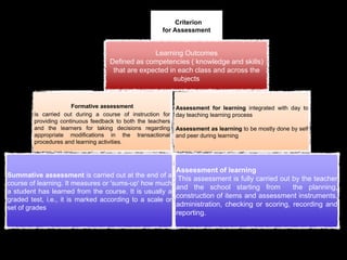 Module 4: School Based Assessment | PPTX