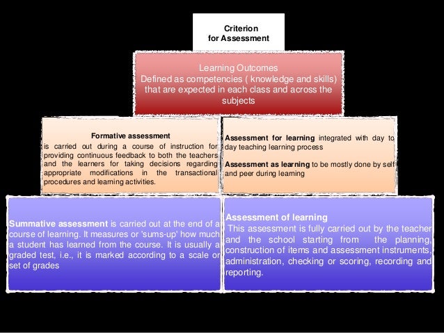 Module 4 School Based Assessment module-4-school-based-assessment