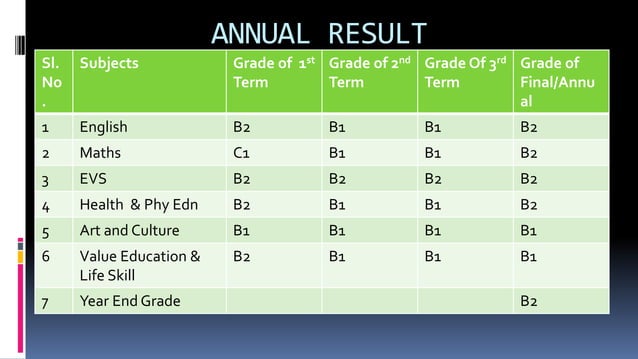 School Based Assessment | PPT