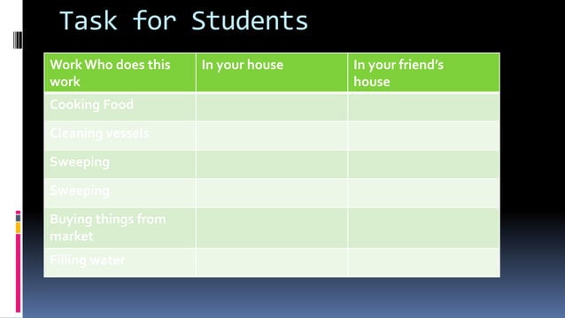 School Based Assessment | PPT