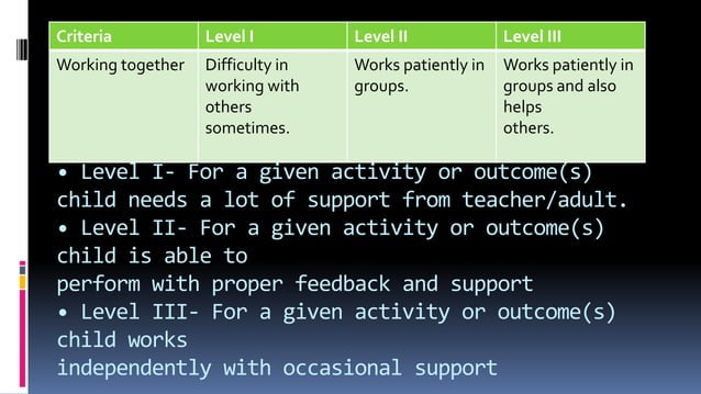 School Based Assessment | PPT