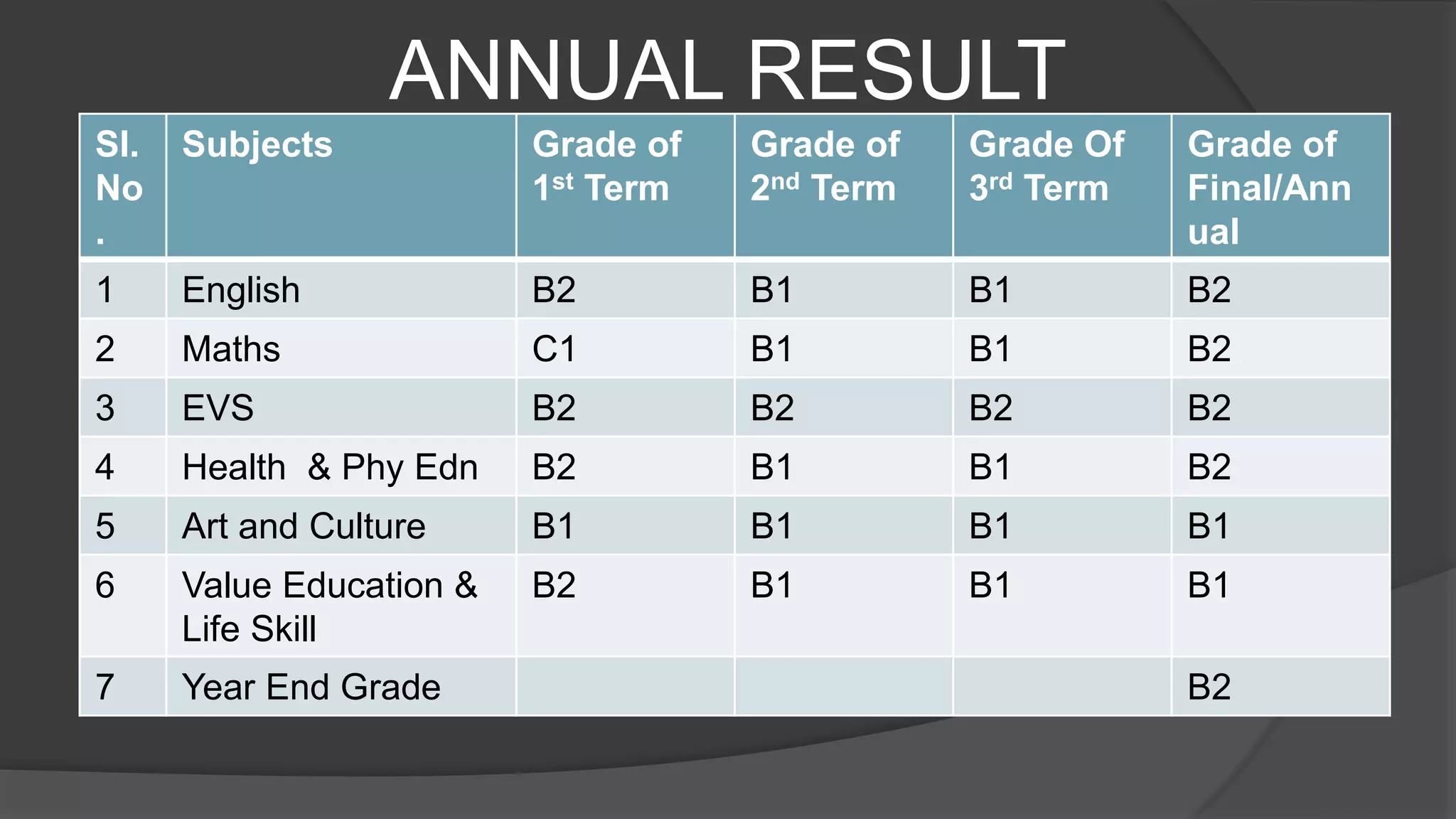 SCHOOL BASED ASSESSMENT | PPTX