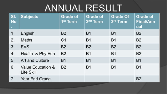 SCHOOL BASED ASSESSMENT | PPTX | Educational Assessment | Education