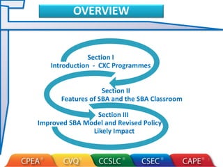CXC SBA Presentation at the UWI Conference 2015 | PPTX