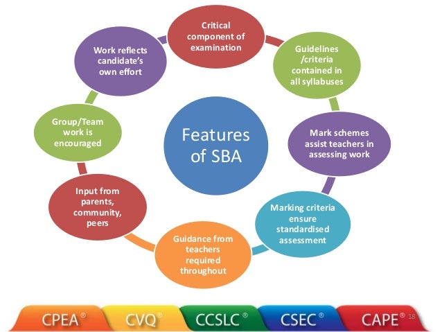 CXC SBA Presentation at the UWI Conference 2015