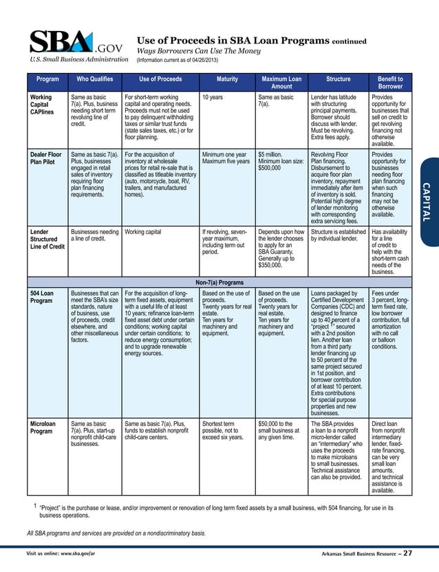 U.S. SBA Resource Guide 2013-2014