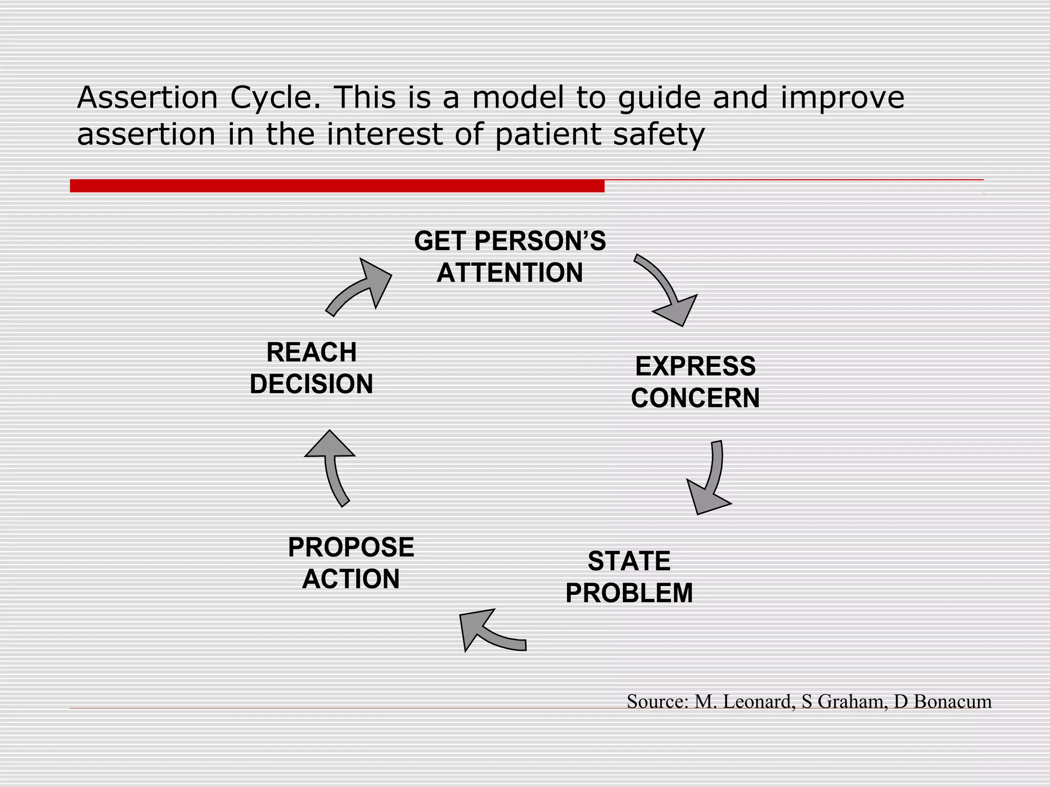 Sbarr communication tool | PPT