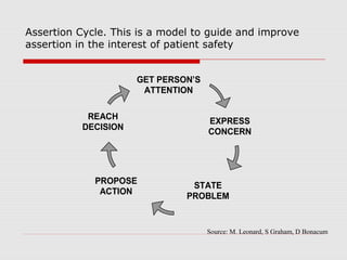 Sbarr communication tool | PPT