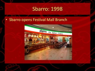 Sbarro Philippines | PPTX