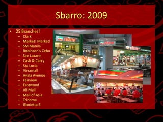 Sbarro Philippines | PPTX