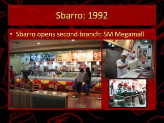 Sbarro Philippines | PPTX