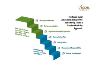 ISO 50001- Energy Management System | PDF