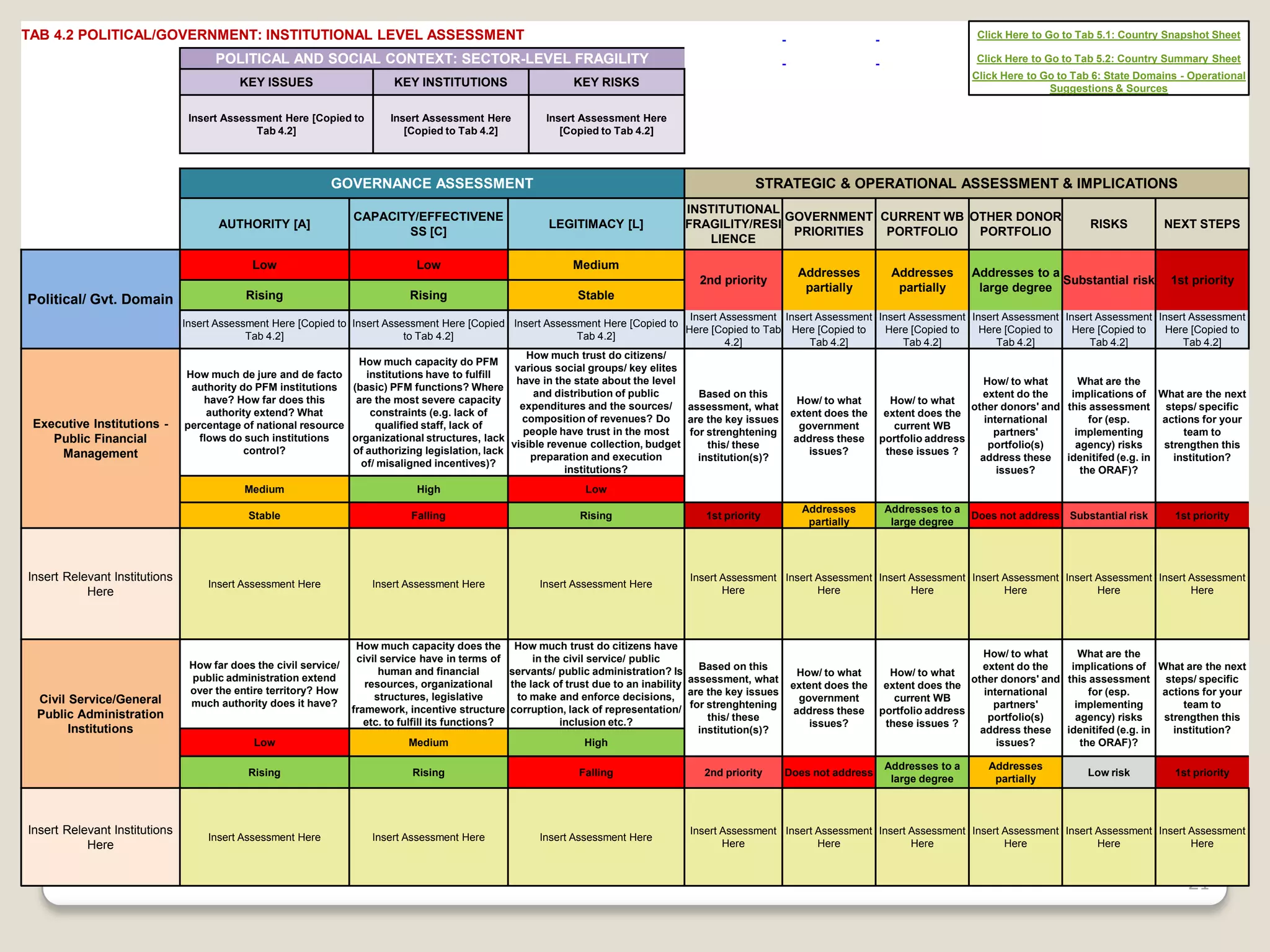 State-Building Assessment Tool (SBAT) | PPTX