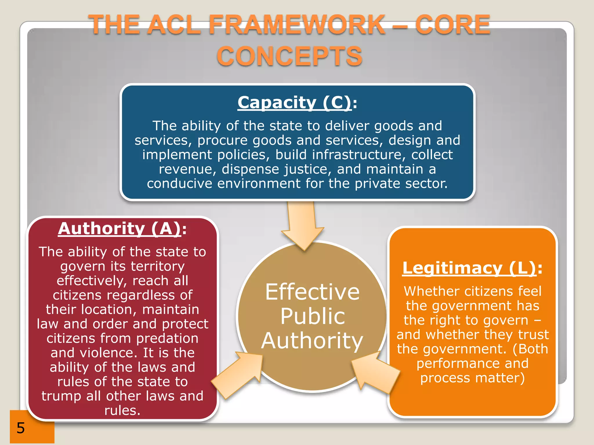 State-Building Assessment Tool (SBAT) | PPTX