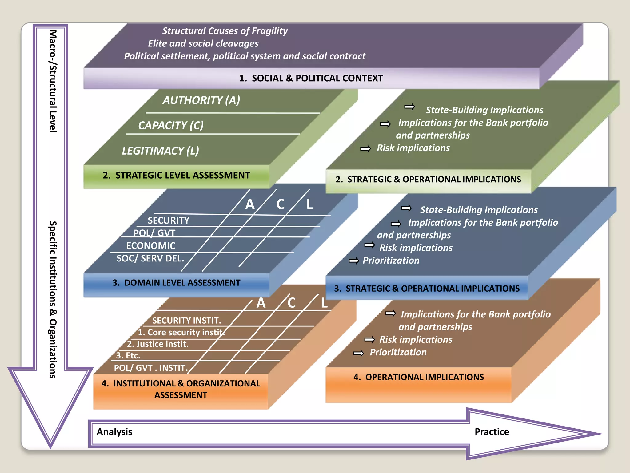 State-Building Assessment Tool (SBAT) | PPTX