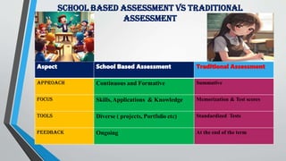 School based assessment as per NEP 2020 | PDF