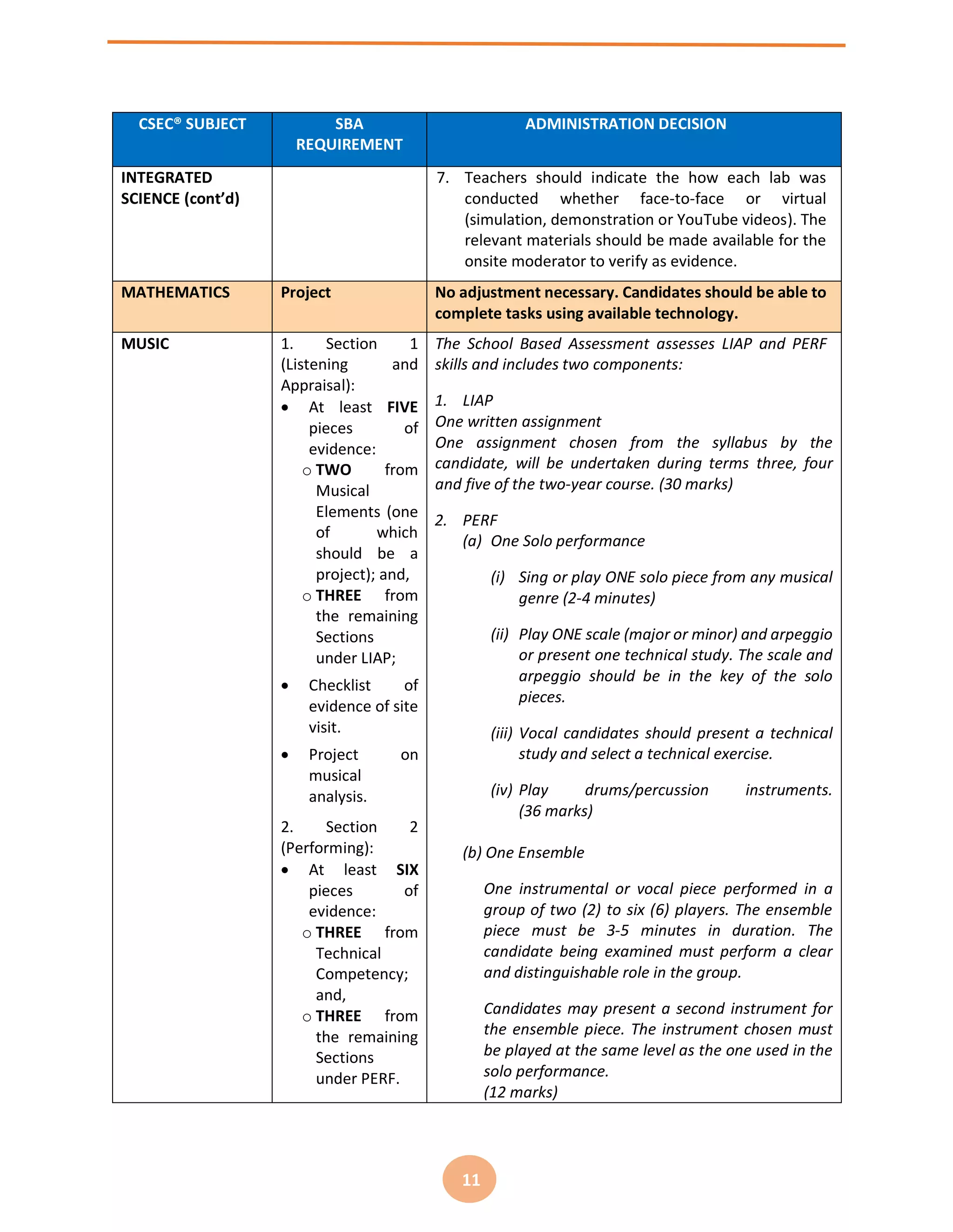 SBA Treatment Handbook 2023 for LRs | PDF