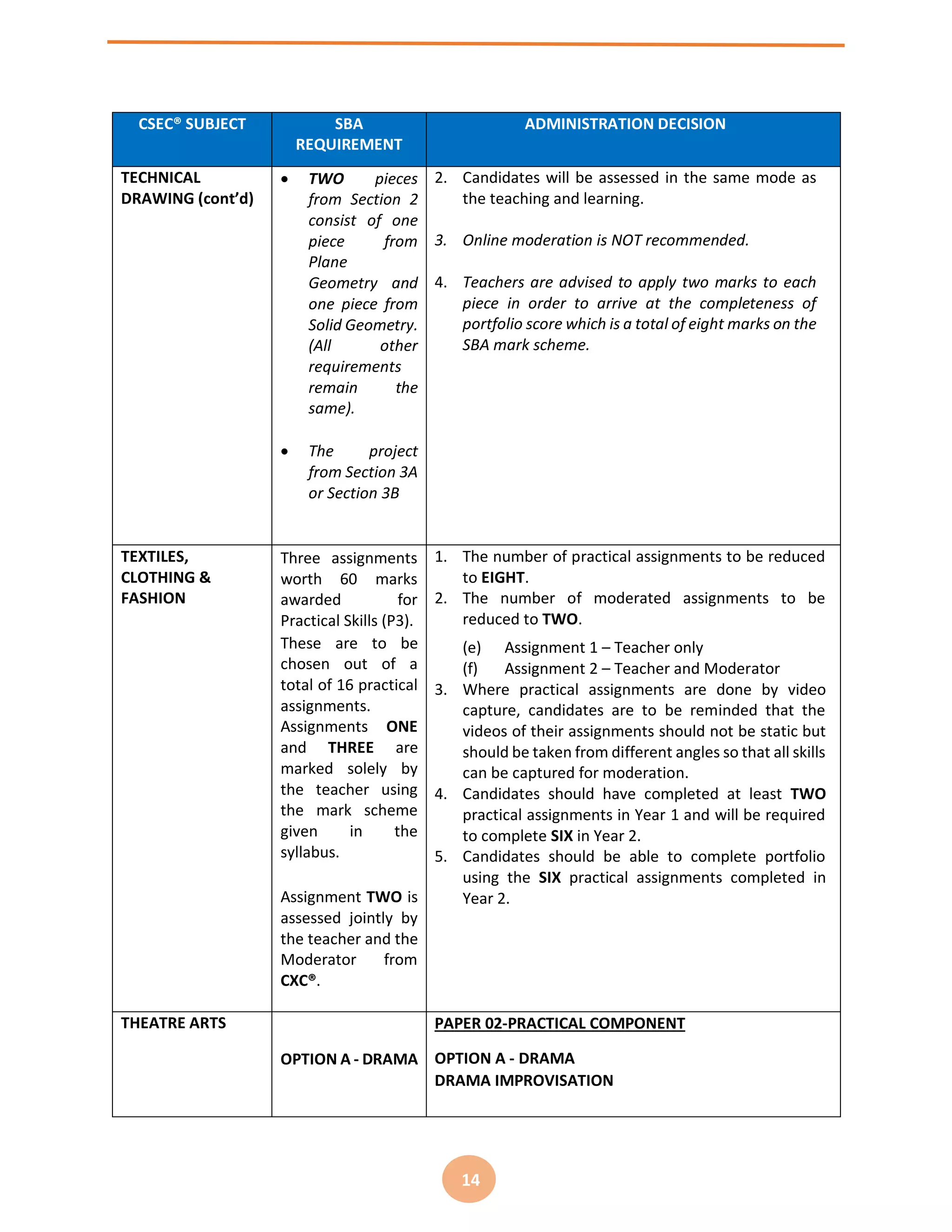 SBA Treatment Handbook 2023 for LRs | PDF