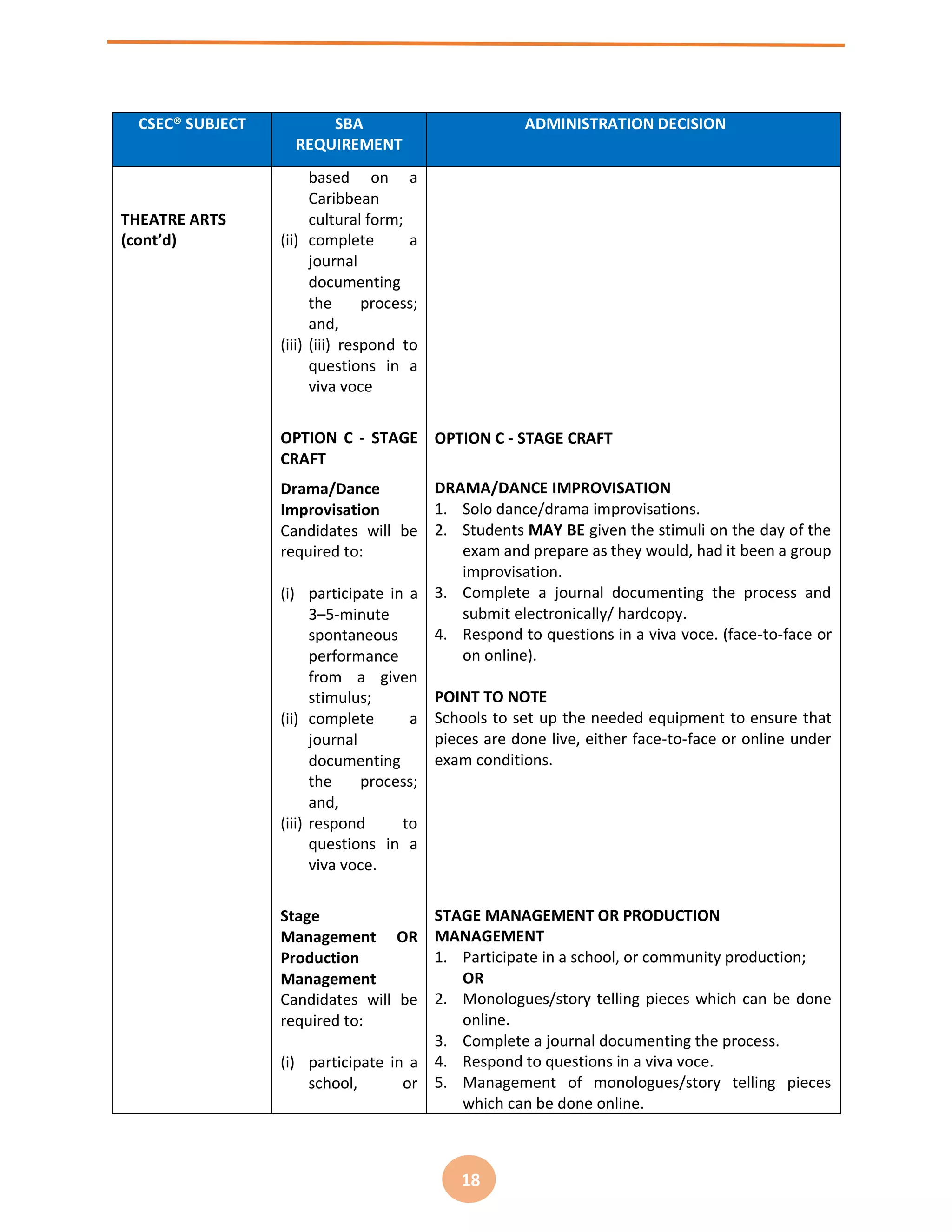 SBA Treatment Handbook 2023 for LRs | PDF