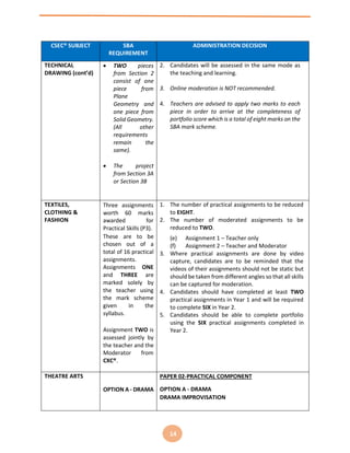 SBA Treatment Handbook 2023 for LRs | PDF