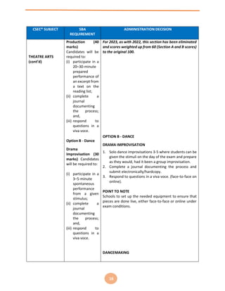 SBA Treatment Handbook 2023 for LRs | PDF