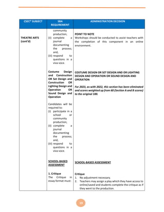 SBA Treatment Handbook 2023 for LRs | PDF