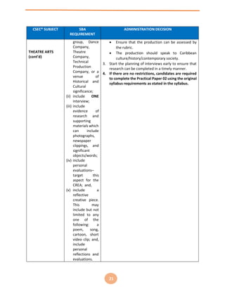 SBA Treatment Handbook 2023 for LRs | PDF