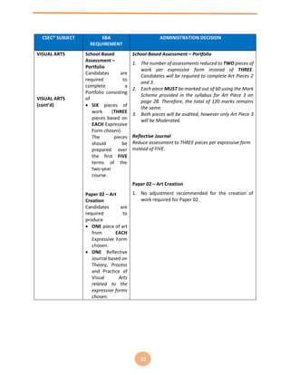 SBA Treatment Handbook 2023 for LRs | PDF