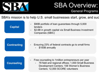 "Women in Business" Presentation with Erin Andrew, SBA | PPTX