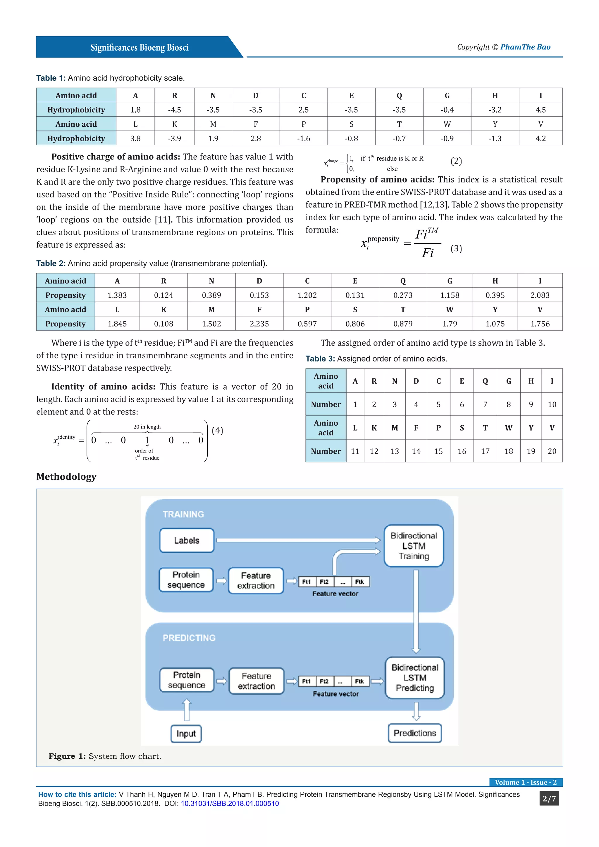 Crimson Publishers-Predicting Protein Transmembrane Regionsby Using LSTM Model | PDF