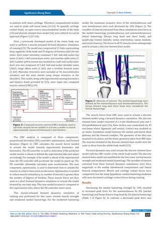 Crimson Publishers- The Effect of Medial Hamstring Weakness on Soft ...