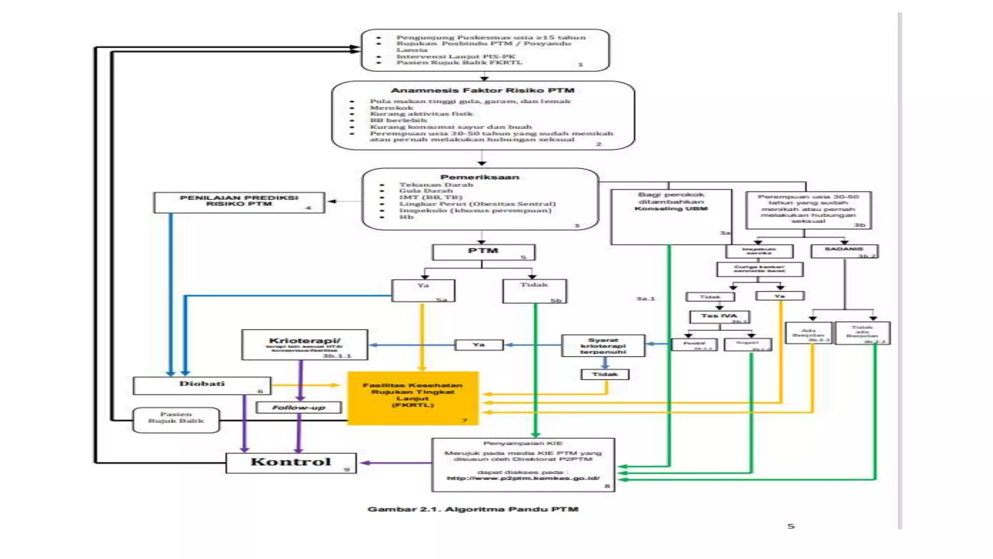 SBB_MANAJEMEN PANDU PTM 2023.pptx