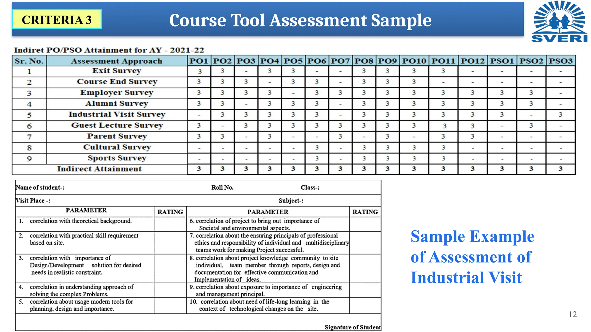SBB PPT _ pharmacy FDP-COPO mapping process | PPTX
