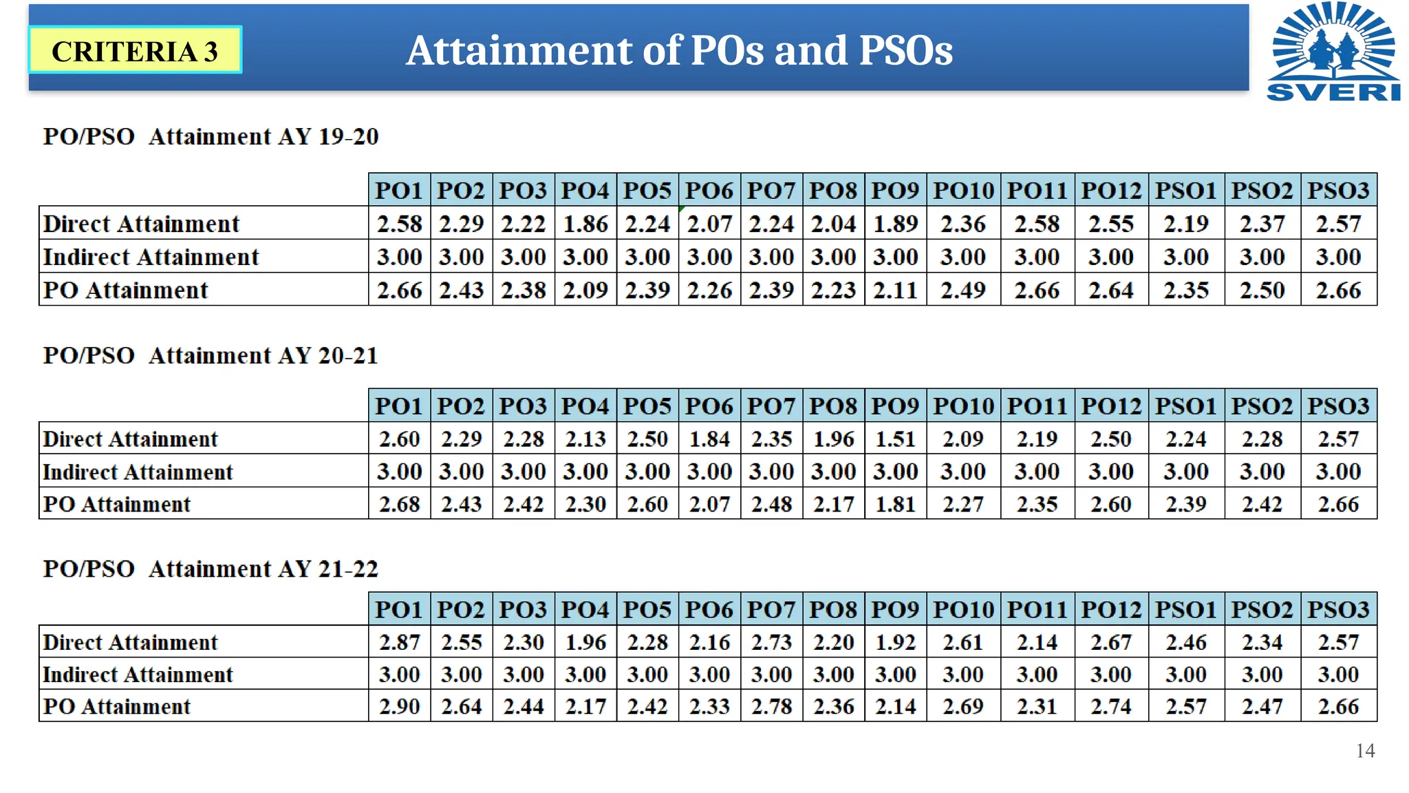 SBB PPT _ pharmacy FDP-COPO mapping process | PPTX