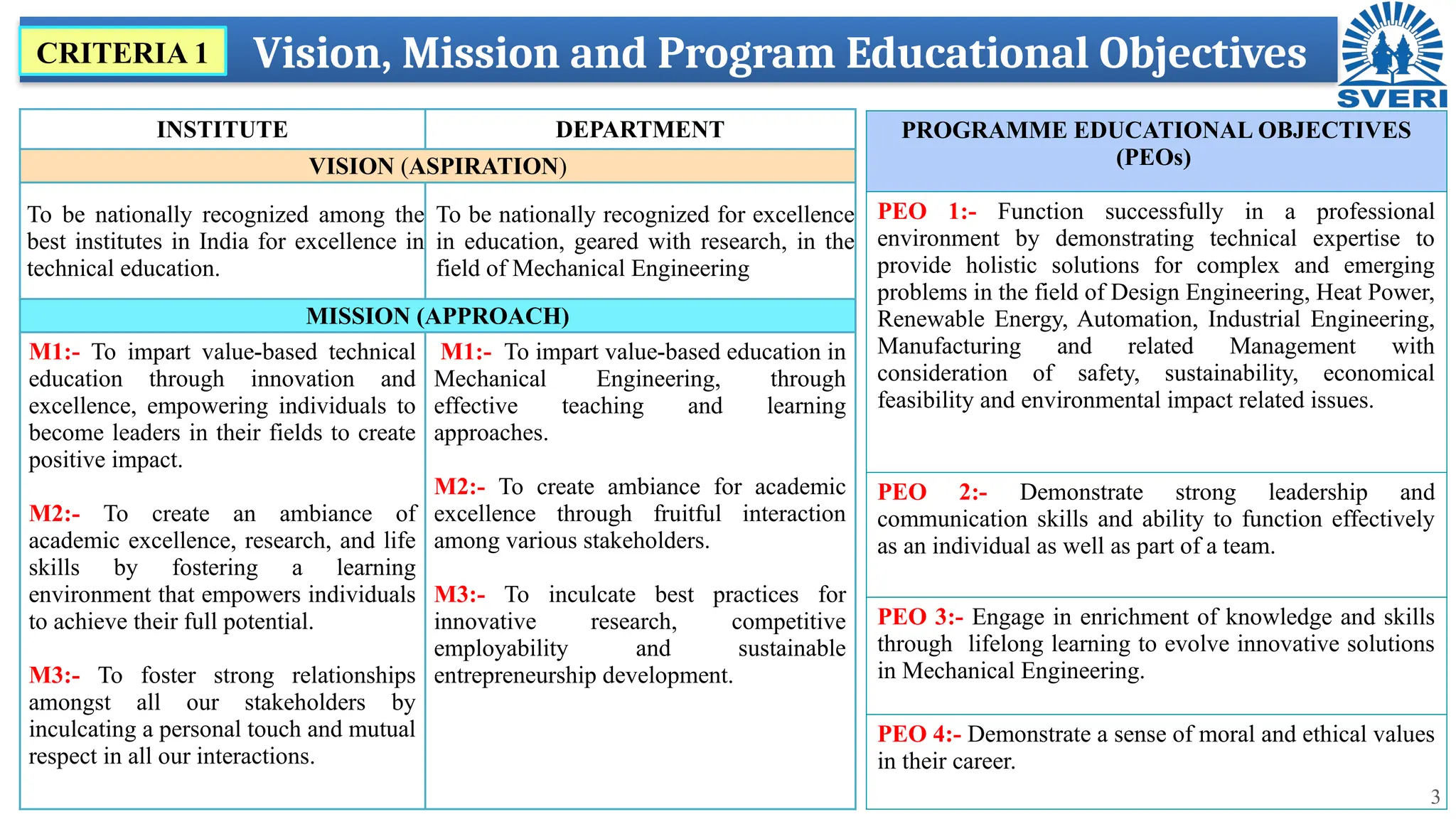 SBB PPT _ pharmacy FDP-COPO mapping process | PPTX