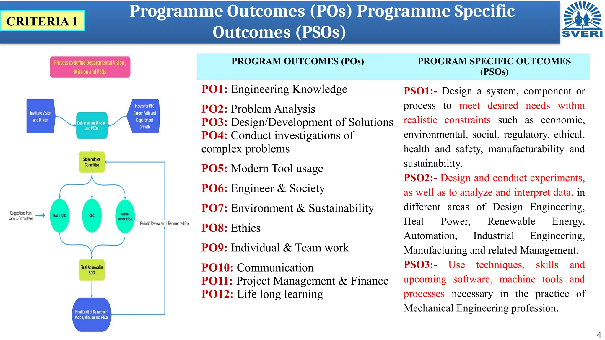 SBB PPT _ pharmacy FDP-COPO mapping process | PPTX