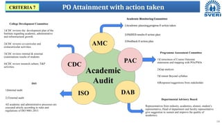 SBB PPT _ pharmacy FDP-COPO mapping process | PPT