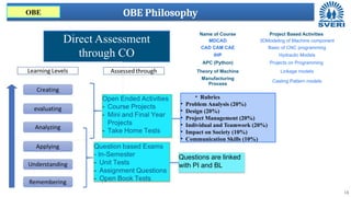 SBB PPT _ pharmacy FDP-COPO mapping process | PPTX
