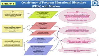 SBB PPT _ pharmacy FDP-COPO mapping process | PPT