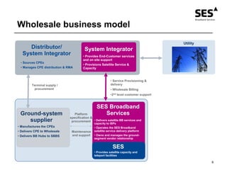 A Satellite-based Metering Architecture to improve Renewable Energy ...
