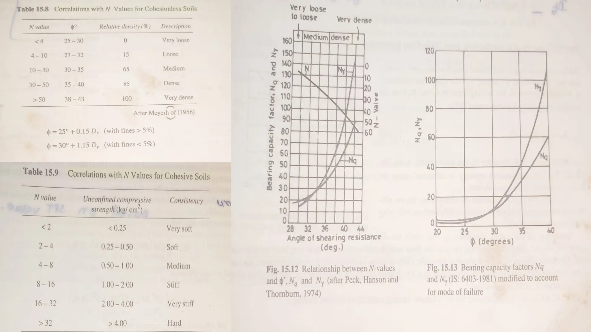 Soil Bearing Capacity of soil and foundationSBC.pptx