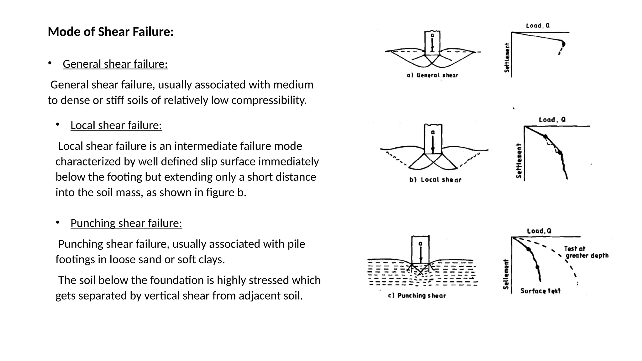 Soil Bearing Capacity of soil and foundationSBC.pptx