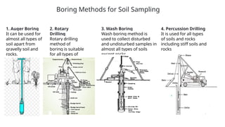 Soil Bearing Capacity of soil and foundationSBC.pptx
