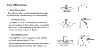 Soil Bearing Capacity of soil and foundationSBC.pptx