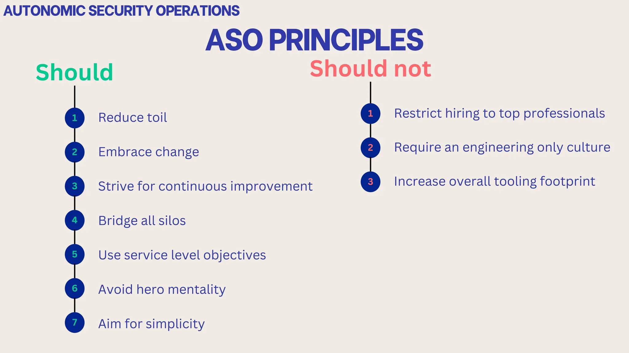 Modern Security Operations - Building and leading modern SOC | PDF