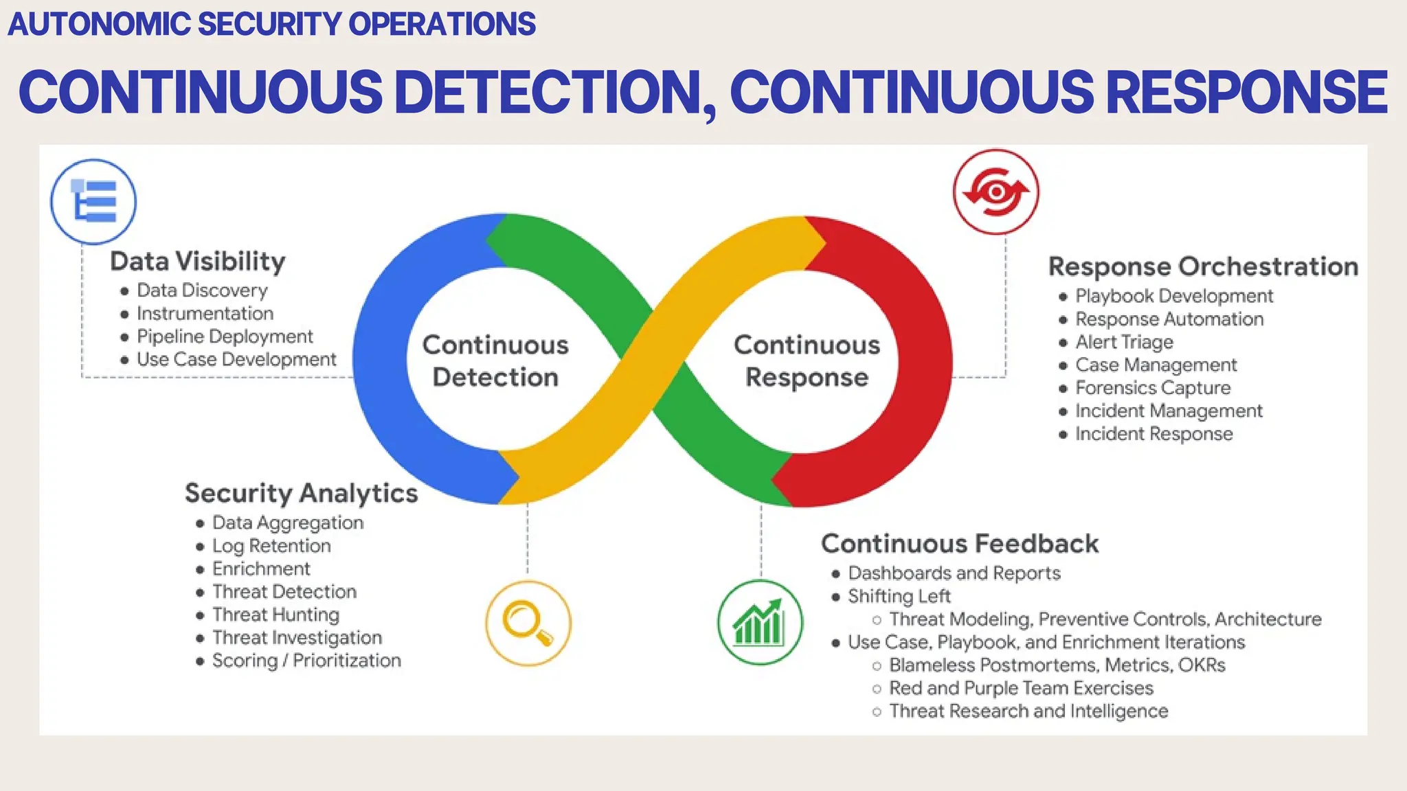 Modern Security Operations - Building and leading modern SOC | PDF