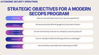 Modern Security Operations - Building and leading modern SOC | PDF ...