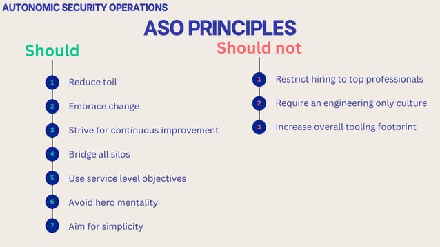 Modern Security Operations - Building and leading modern SOC | PDF | Information and Network ...