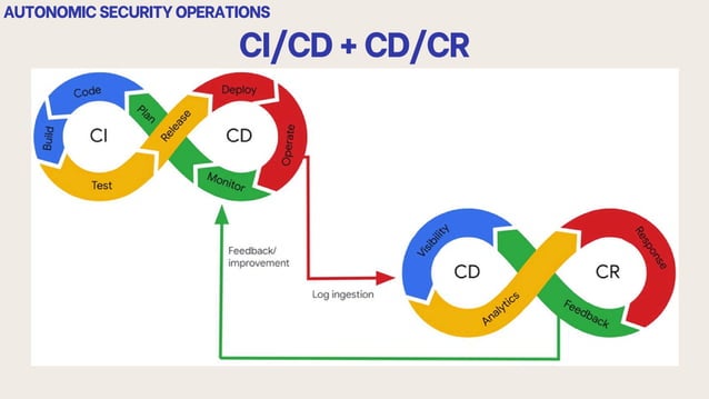 Modern Security Operations - Building and leading modern SOC | PDF | Information and Network ...