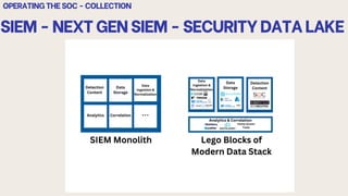 Modern Security Operations - Building and leading modern SOC | PDF ...